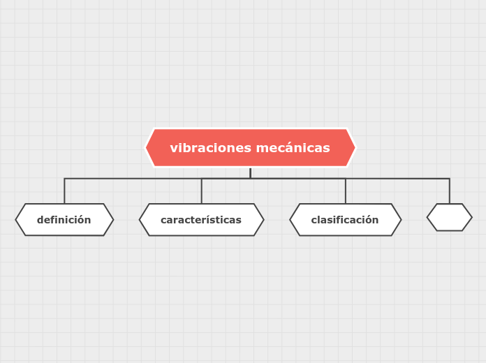vibraciones mecánicas - Mind Map